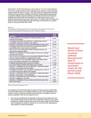 Best practices for_implementing_security_awareness_training | PDF