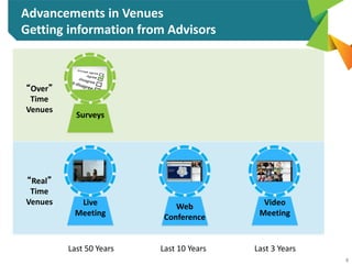 Virtual Advisory Board Best Practices | PPT