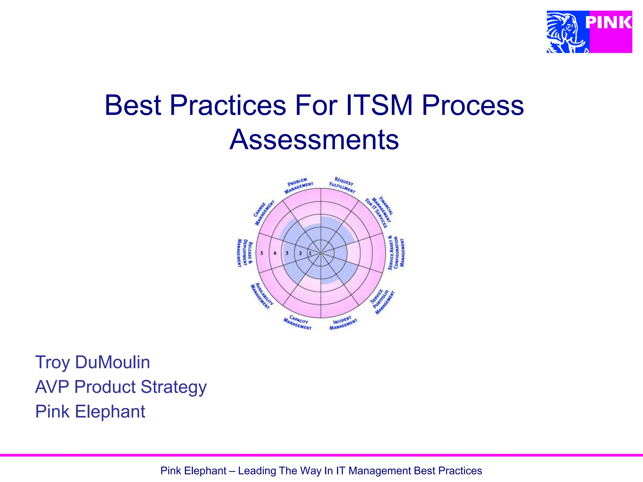 Best Practices For ITSM Process Assessment v1.pdf