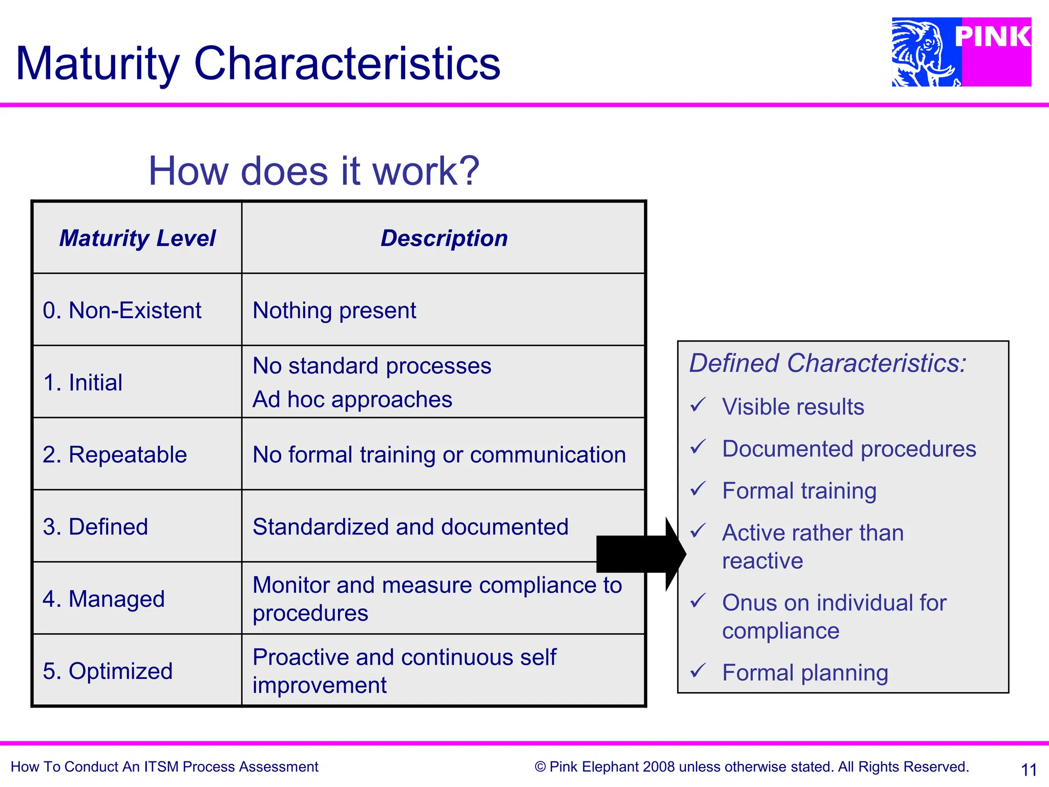 Best Practices For ITSM Process Assessment v1.pdf