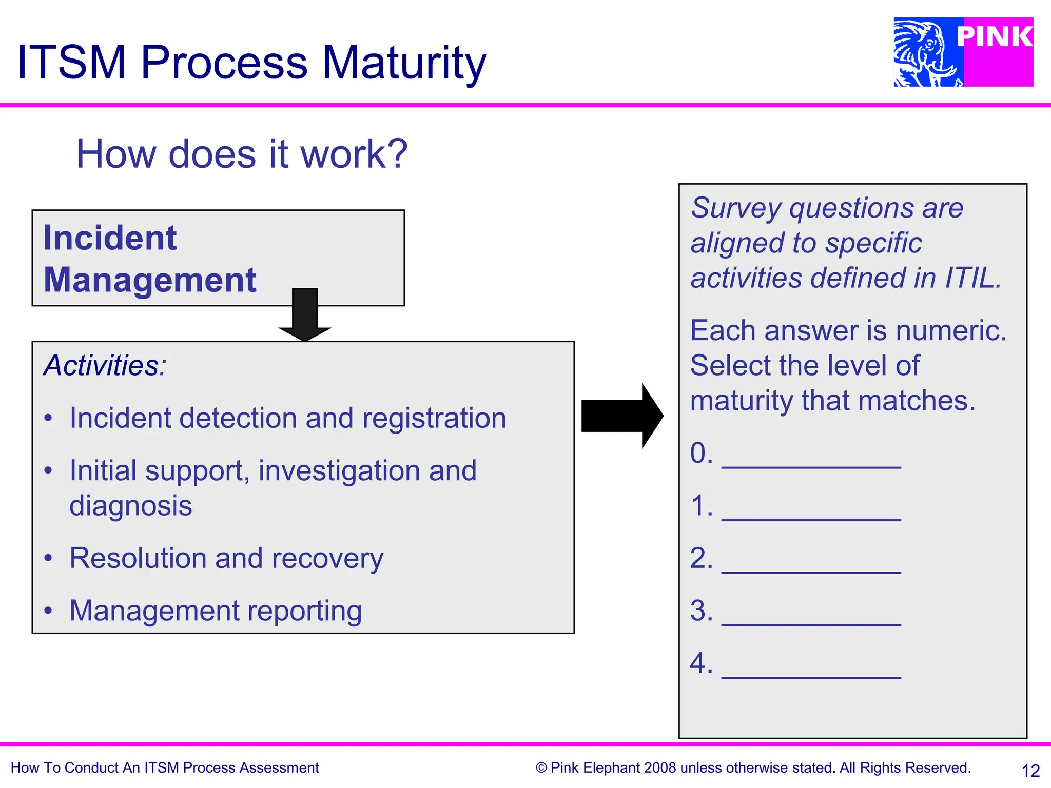 Best Practices For ITSM Process Assessment v1.pdf