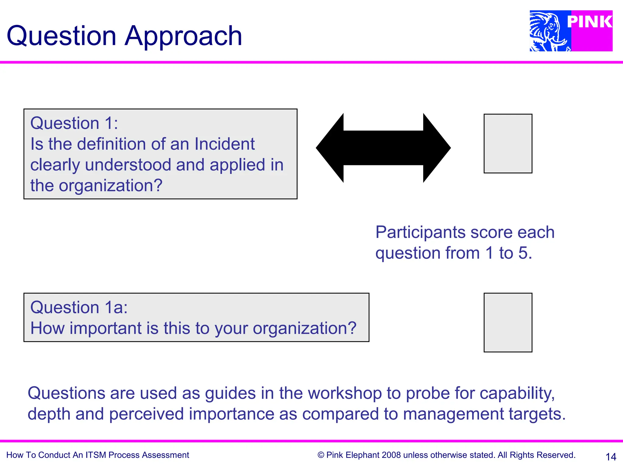 Best Practices For ITSM Process Assessment v1.pdf