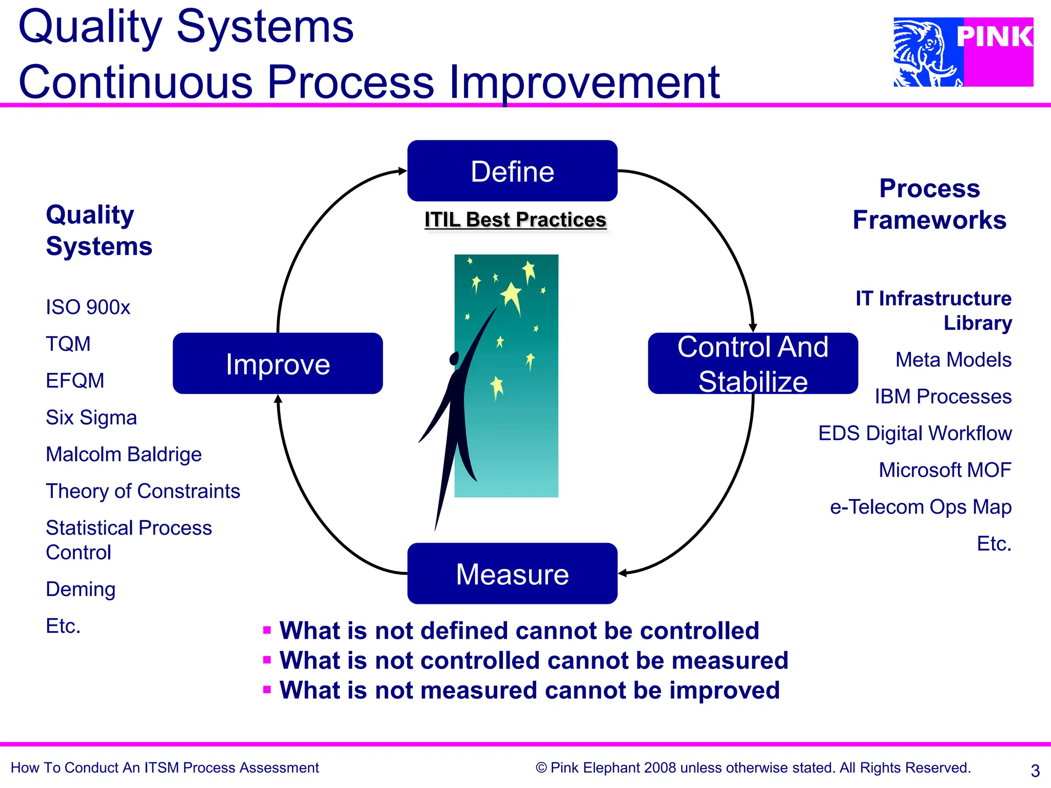 Best Practices For ITSM Process Assessment v1.pdf