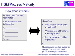 Best Practices For ITSM Process Assessment v1.pdf