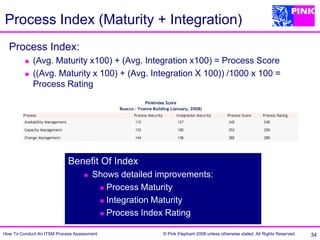 Best Practices For ITSM Process Assessment v1.pdf