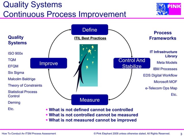 Best Practices For ITSM Process Assessment v1.pdf