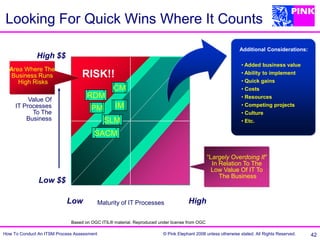 Best Practices For ITSM Process Assessment v1.pdf