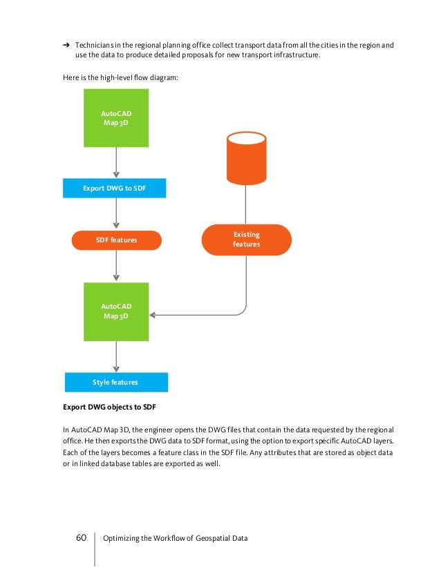 Best practices for_managing_geospatial_data1