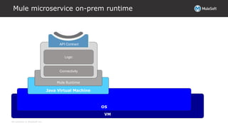 Microservices Best Practices | PPTX