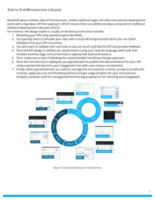 Microservices best practices: Integration platforms, APIs, and more | PDF | Computing ...