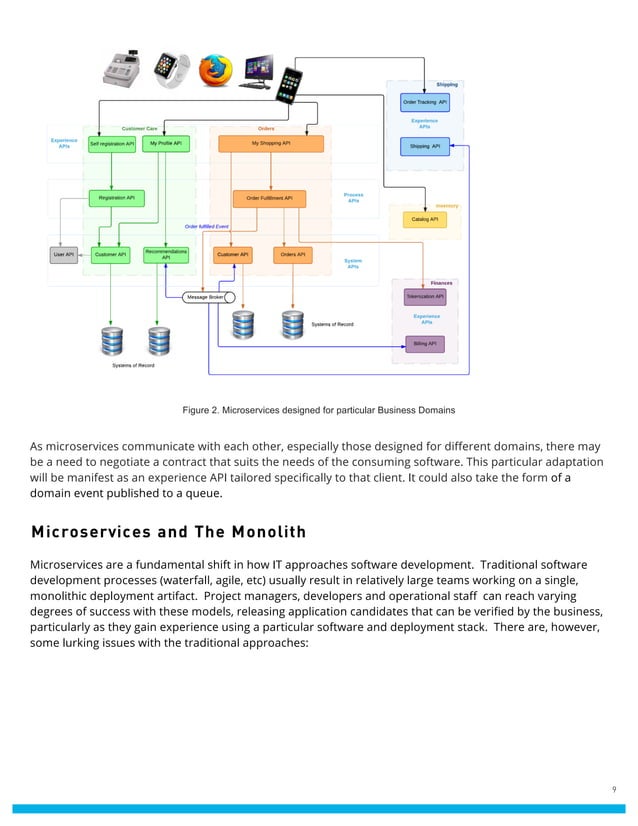 Microservices best practices: Integration platforms, APIs, and more | PDF