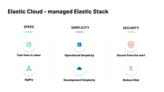 Migrating to Elasticsearch Service on Elastic Cloud | PDF