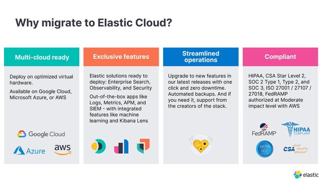 Migrating To Elasticsearch Service On Elastic Cloud Ppt 9957