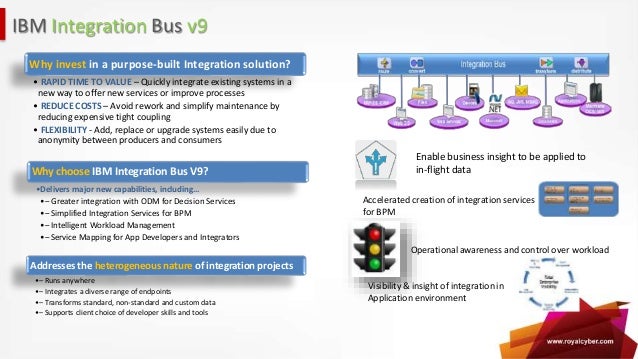 Best Practices For Migrating Websphere Esb Mediations To Ibm Integrat…