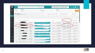 Best Practices for Monitoring Postgres | PDF