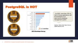 Best Practices for Monitoring Postgres | PDF