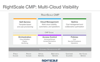 Best Practices for Multi-Cloud Security and Compliance | PPT