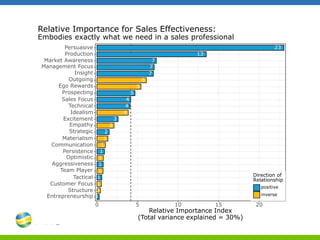 SPA: Best Practices for Overall Effectiveness | PPT