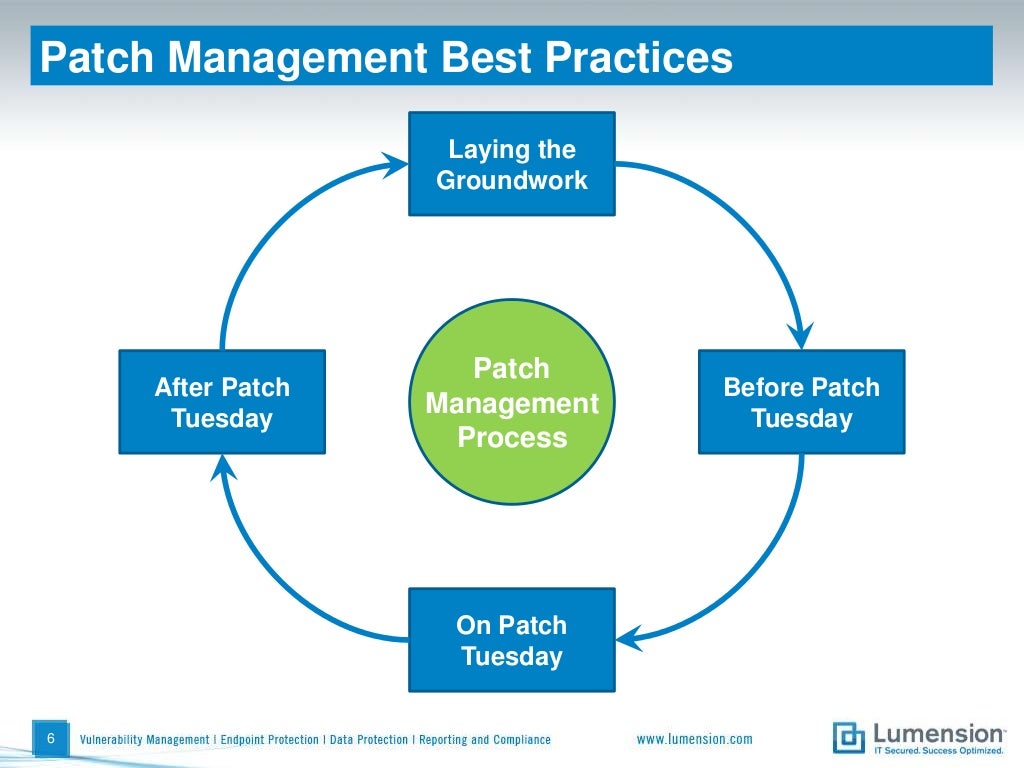 Patch Management Best Practices Laying