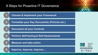 IT Governance, Risk & Compliance (GRC) by Berk Algan | PPT