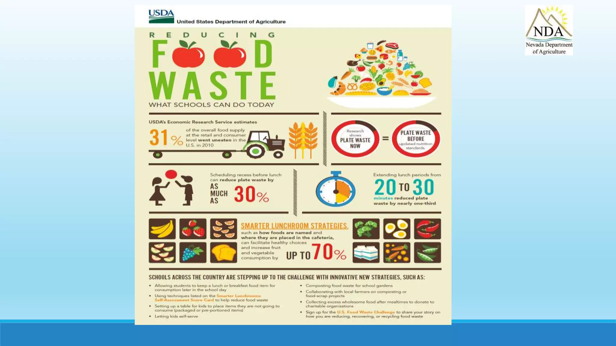 Best practices Reducing Food Cost & Food Waste | PPT
