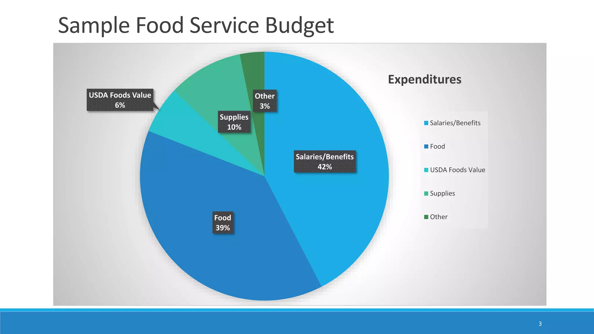 Best practices Reducing Food Cost & Food Waste | PPTX