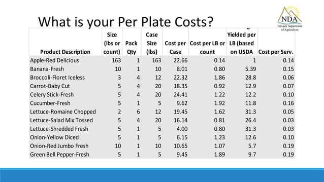 Best practices Reducing Food Cost & Food Waste | PPT