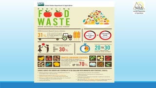 Best practices Reducing Food Cost & Food Waste | PPTX