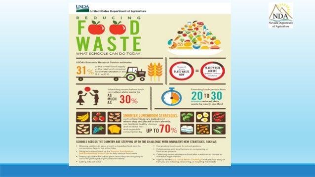 Best practices Reducing Food Cost & Food Waste