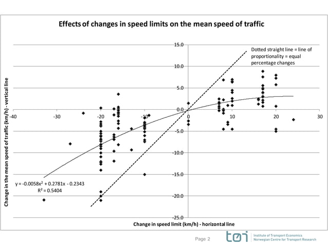 Best practices for reducing speed rune elvik | PDF