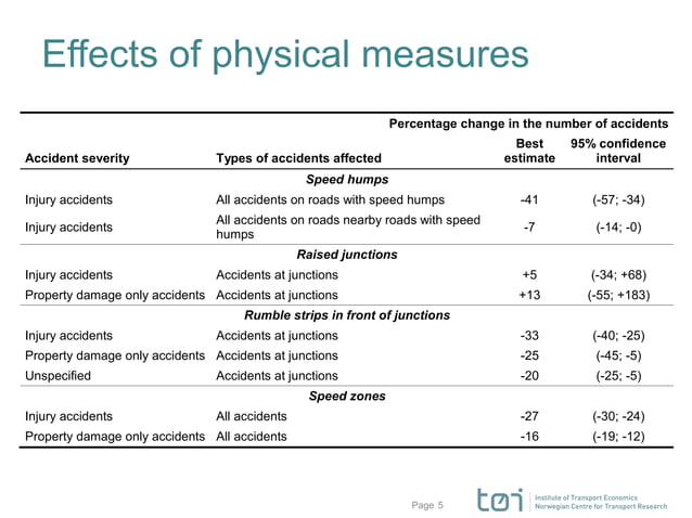 Best practices for reducing speed rune elvik | PPT | Free Download