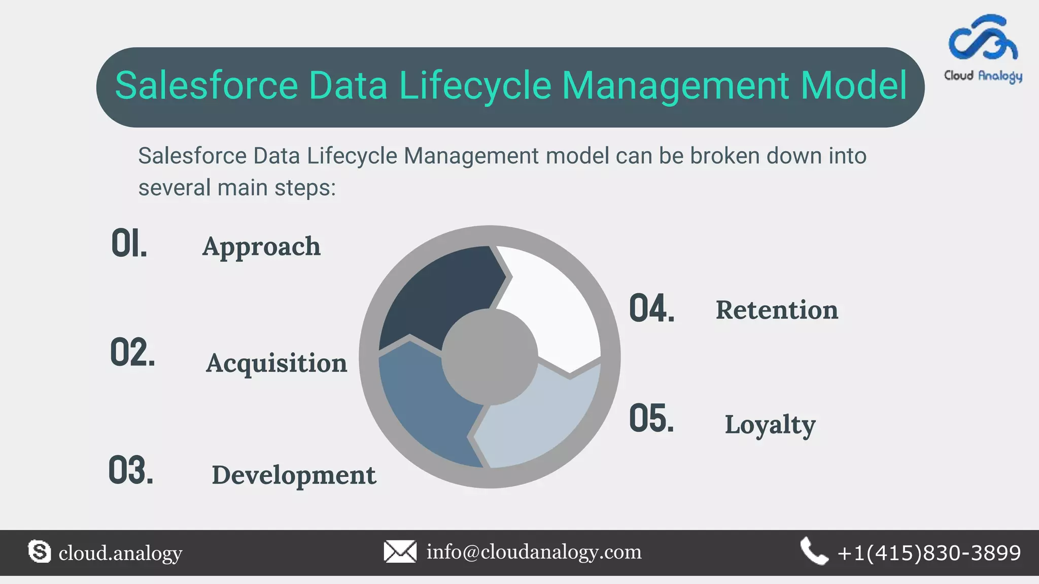 Best Practices For Salesforce Data Lifecycle Management | PPT