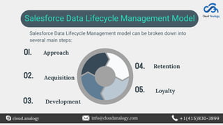 Best Practices For Salesforce Data Lifecycle Management | PPT