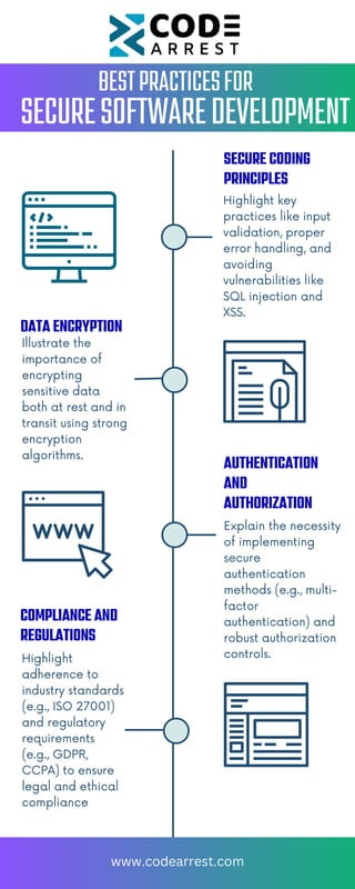 Best Practices for Secure Software Development.pdf Best Practices for Secure Software Development.pdf