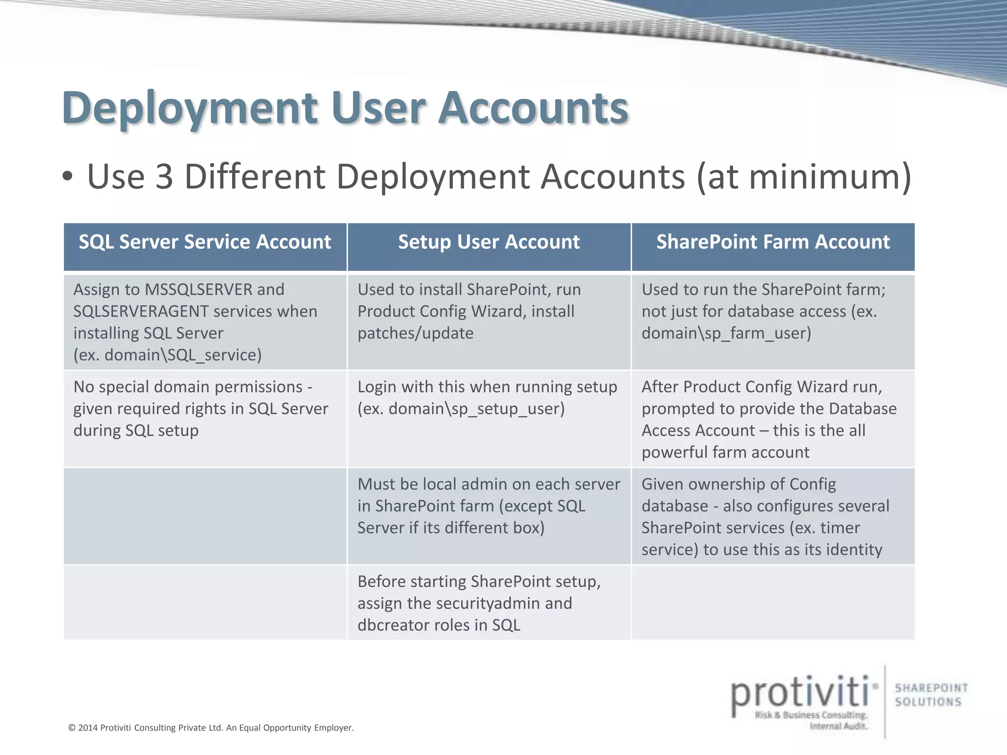 Best practices for Security and Governance in SharePoint 2013 | PPTX