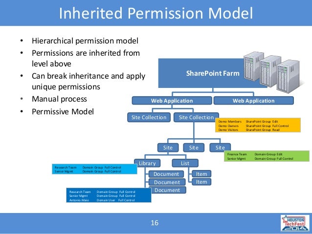 Images of Document Object Model - JapaneseClass.jp