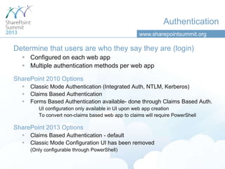 Best Practices for Security in Microsoft SharePoint 2013 | PPT