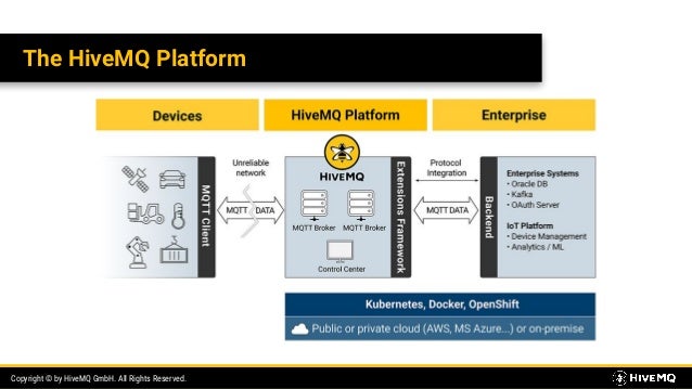 Best Practices For Streaming Connected Car Data With Mqtt And Kafka Ppt