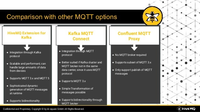 Best Practices For Streaming Connected Car Data With Mqtt And Kafka Ppt
