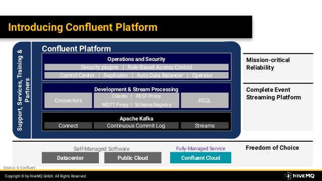Best Practices For Streaming Connected Car Data With Mqtt And Kafka Ppt