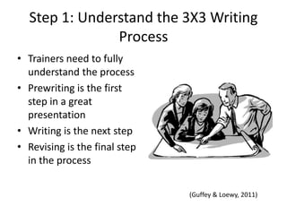 Best practices for trainers | PPT