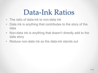 Best practices for visualising data and building dashboards | PPTX