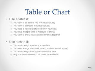 Best practices for visualising data and building dashboards | PPTX