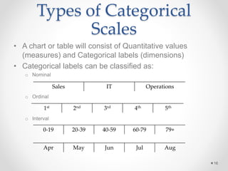 Best practices for visualising data and building dashboards | PPTX