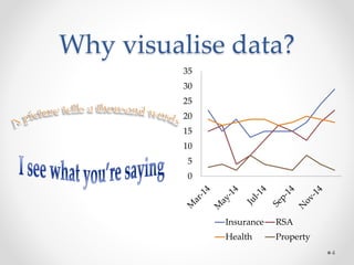 Best practices for visualising data and building dashboards | PPTX