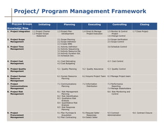 Best Practices Frameworks 101 | PDF
