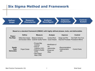 Best Practices Frameworks 101 | PDF
