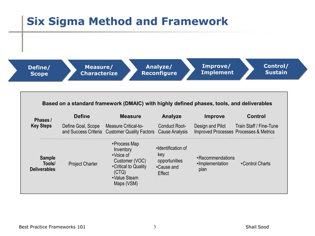 Best Practices Frameworks 101 | PPT
