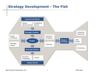 Best Practices Frameworks 101 | PDF