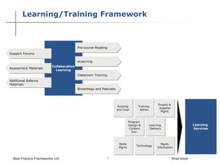 Best Practices Frameworks 101 | PDF